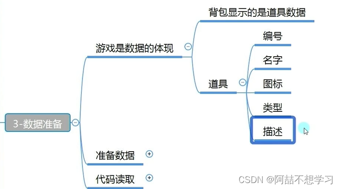 xLua背包实践-CSDN博客