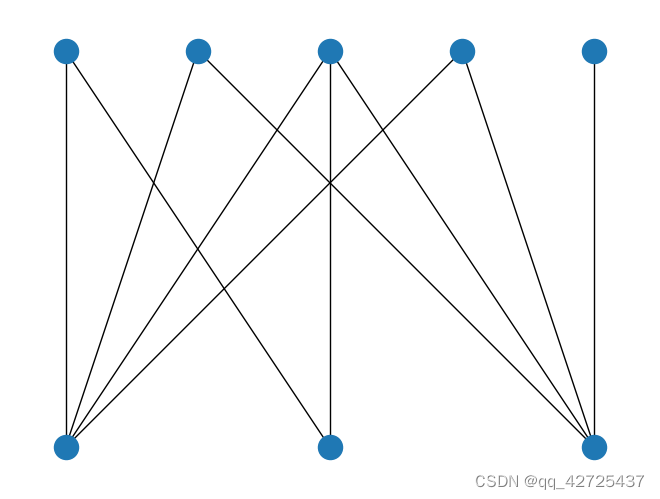 Networkx:Drawing_networkx排列节点-CSDN博客