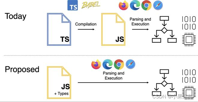 有了JavaScript，为啥还要TypeScript？不清不楚太糊弄人了，两者之间的组件形式差异_javascript有面向对象为什么还会 ...