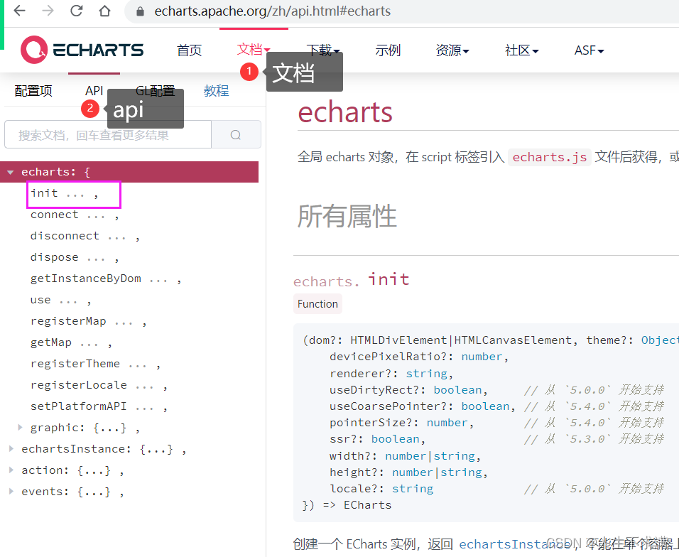 ECharts 数据可视化详解-CSDN博客