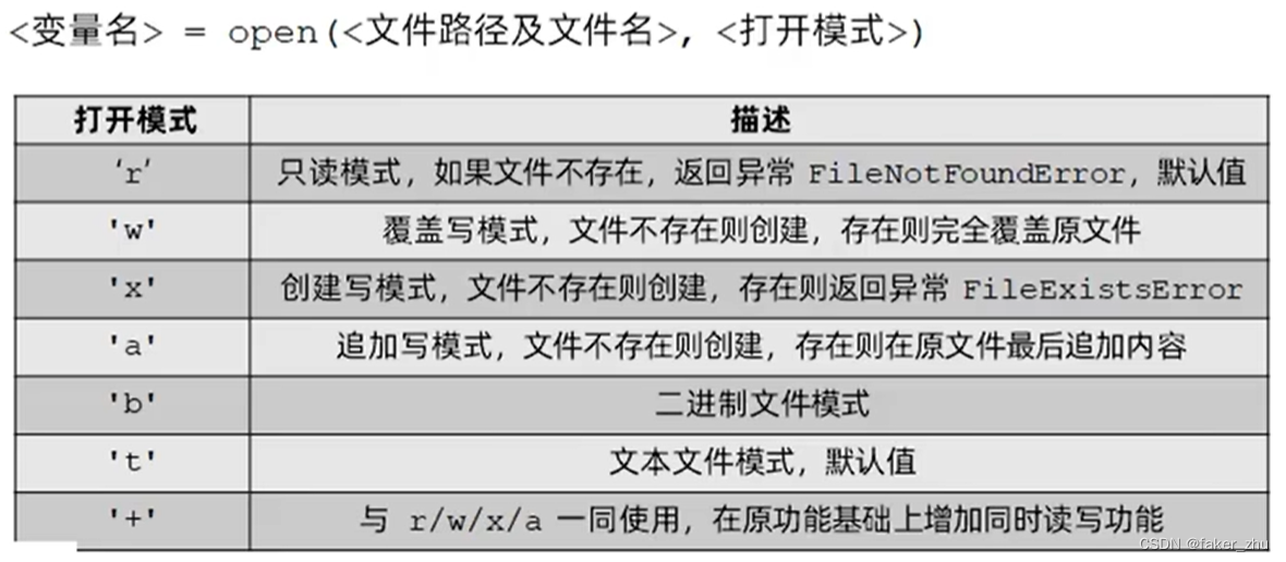 计算机二级python学习笔记python二级笔记 Csdn博客