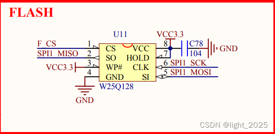STM32F4_SPI协议详解_stm32f4 spi-CSDN博客