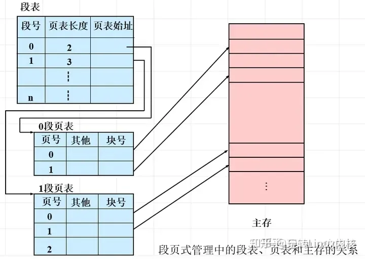 内存映射mmap技术详解-CSDN博客