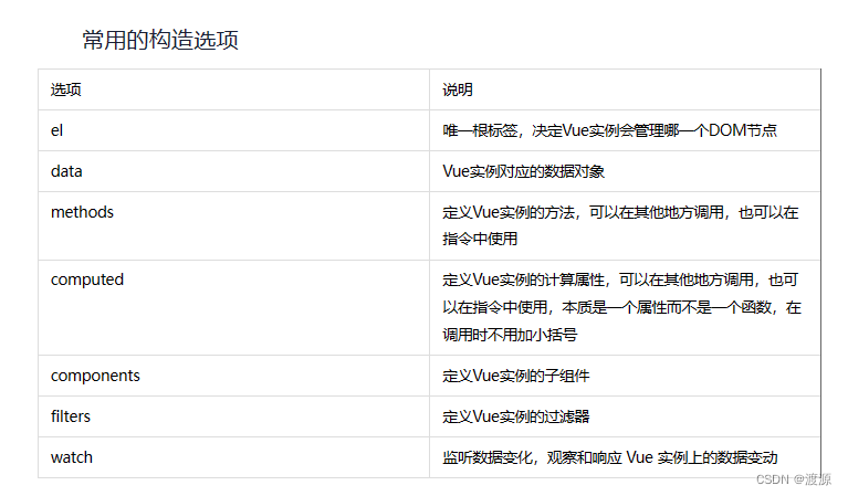 Vue.js课堂总结_vue :src=-CSDN博客