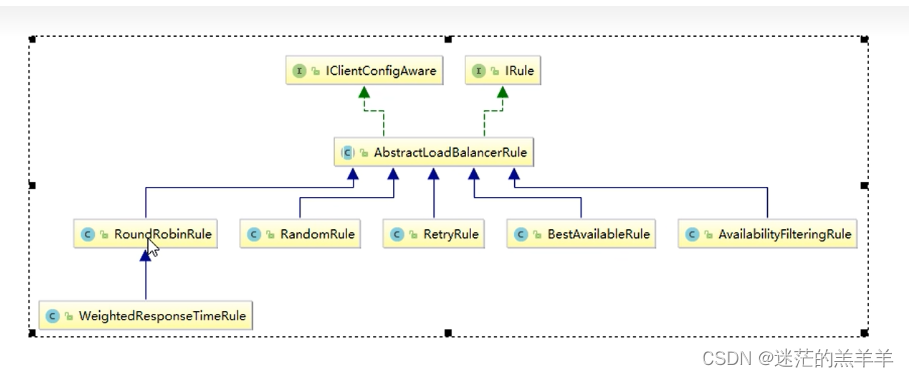 SpringCloud——负载均衡——Ribbon_ribbon 计数器指定-CSDN博客