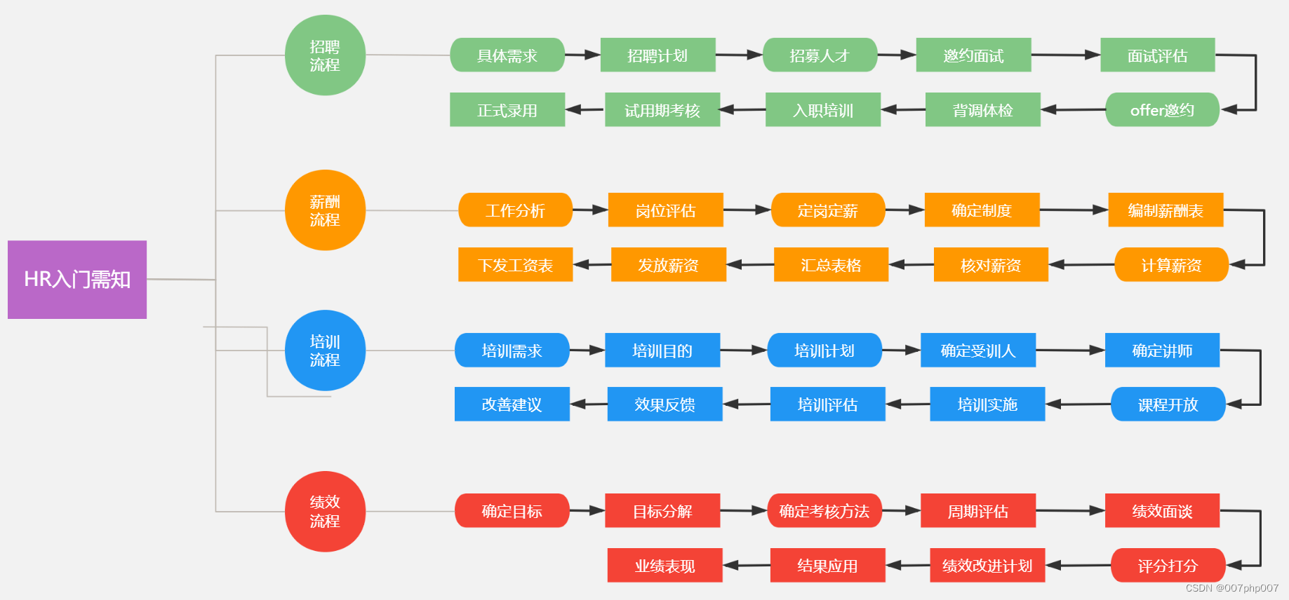 人力资源（E-HR）应用架构的设计与实践_hr系统应用架构-CSDN博客