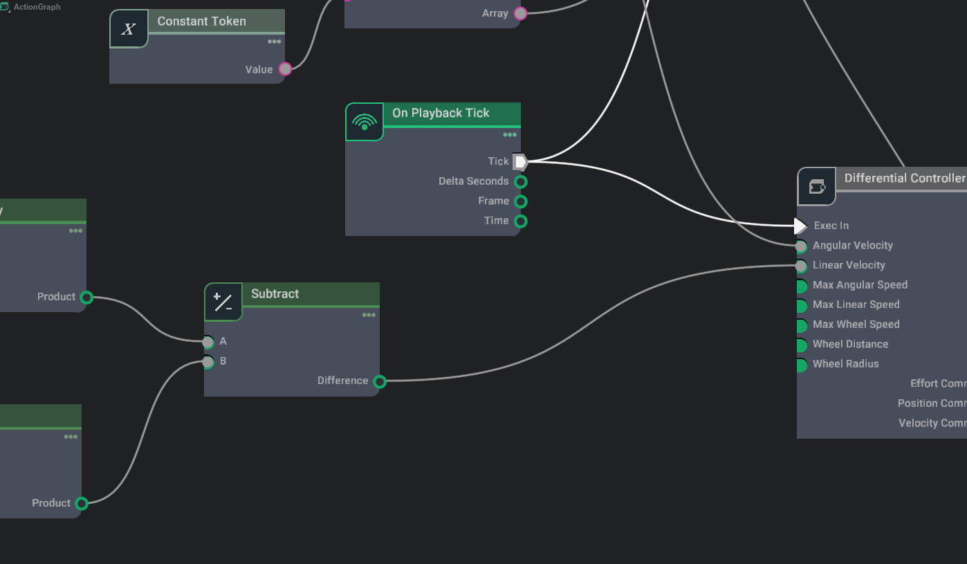 Isaac Sim教程06 OmniGraph图编程-CSDN博客