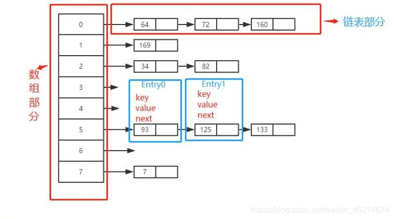 Java面试篇手撕hashmap与arraylistlinkedlist。手撕 Arraylist和hashmap Csdn博客