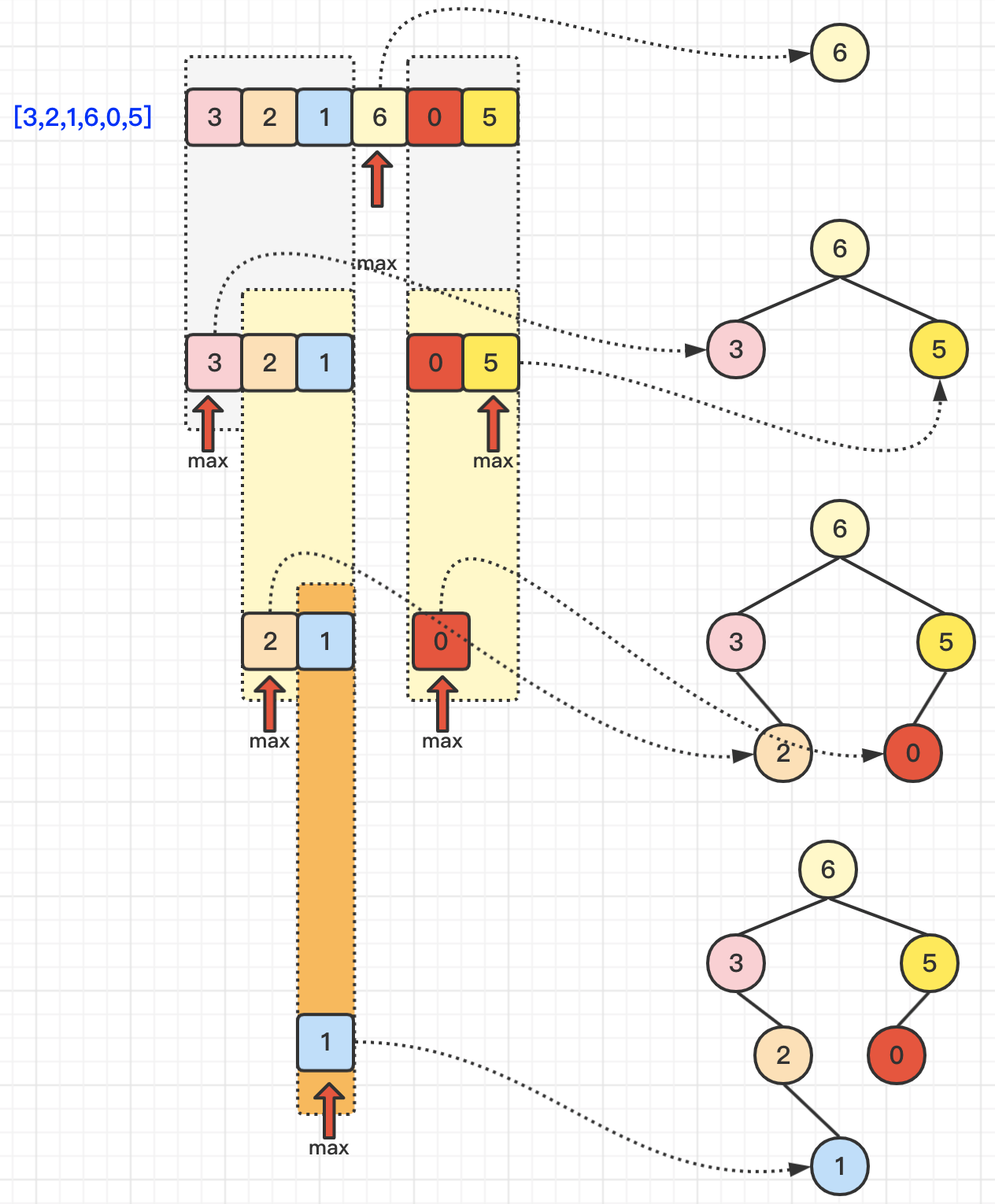 图解LeetCode——654. 最大二叉树（难度：中等）_leetcode654—最大二叉树-CSDN博客