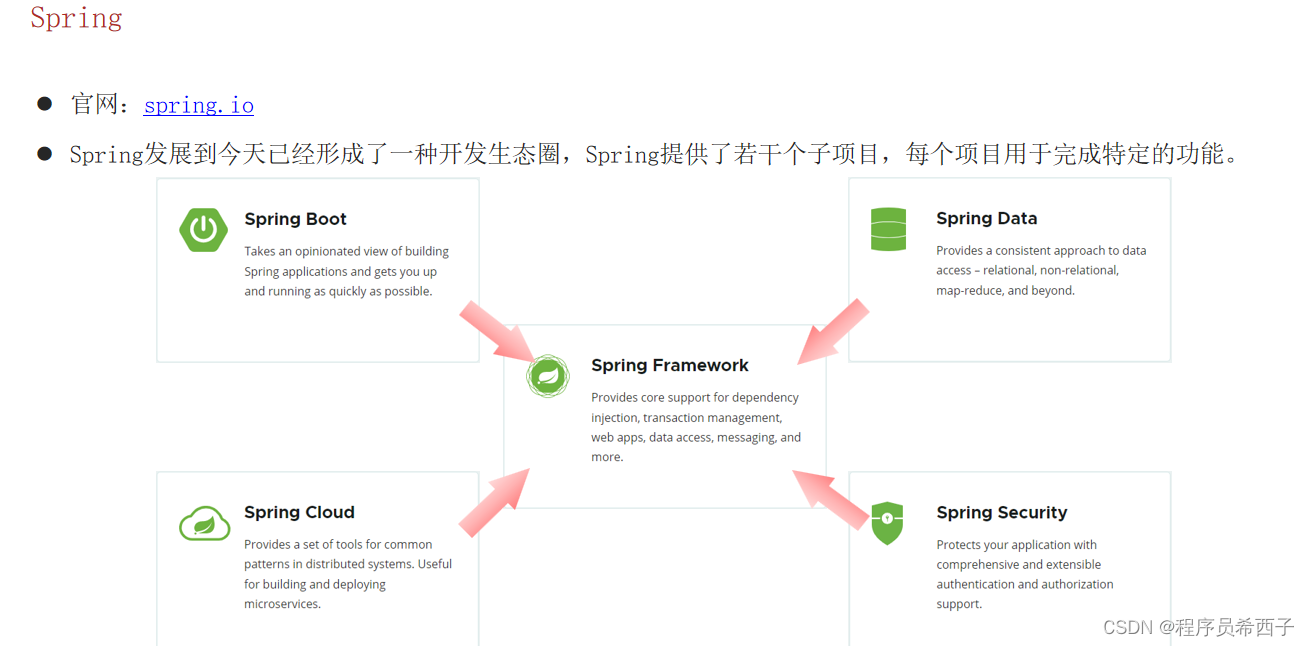 JavaWeb开发-04-SpringBoot入门-CSDN博客