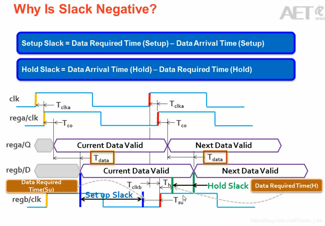 FPGA 】时序分析中的基本概念和术语_launch和capture-CSDN博客