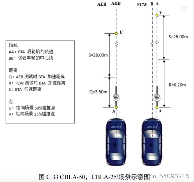 车载测试ADAS之NCAP解读AEB、LKA的场景_aeb偏置率是什么意思-CSDN博客