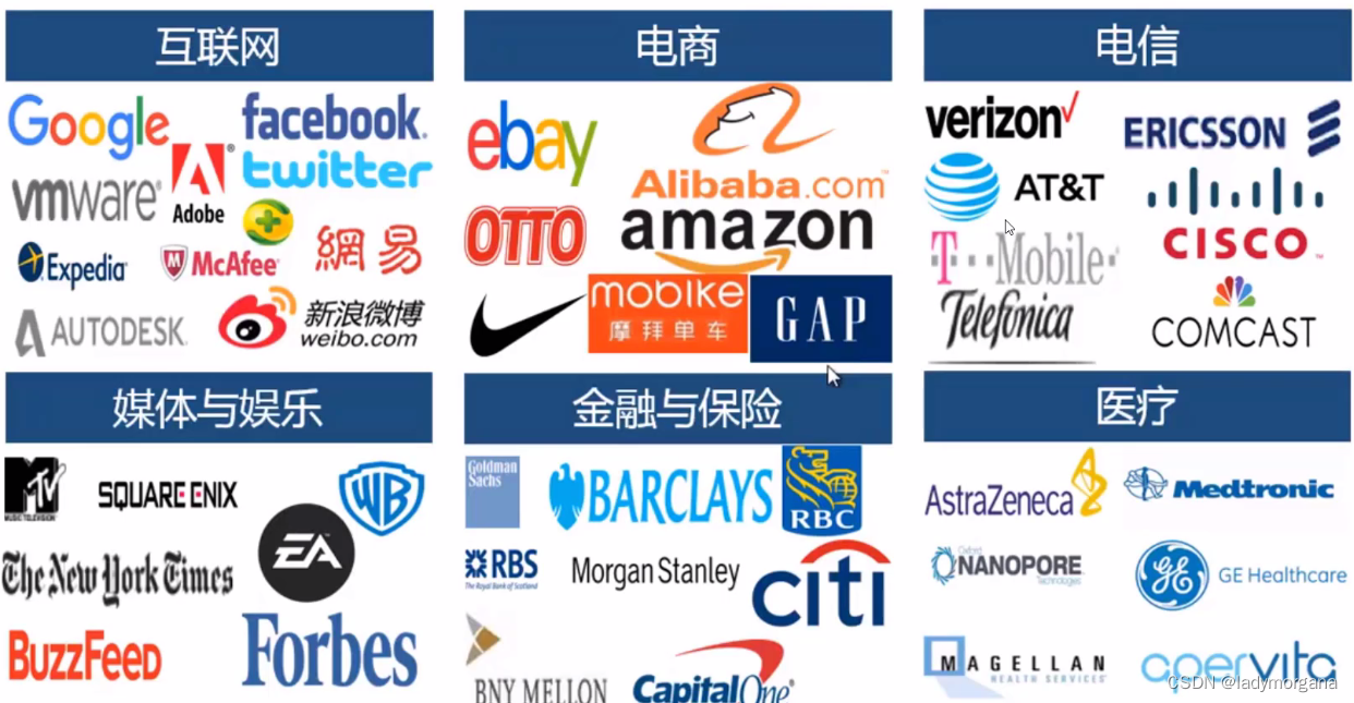 【DBA课程-笔记】第1章：MongoDB数据库入门_mongodb slb-CSDN博客