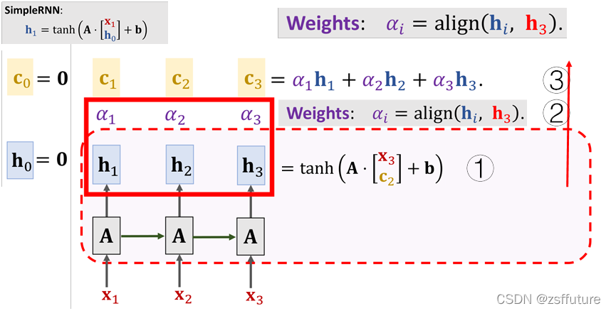 ViT (Vision Transformer) ---- SimpleRNN + Self-Attention_vit连接lstm-CSDN博客
