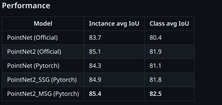 Pointnet++分类和分割数据集准备和实验复现_modelnet40-CSDN博客