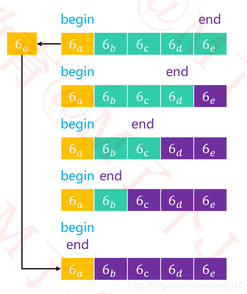 11. 排序（Sorting）_sorting csdn-CSDN博客