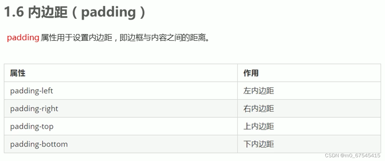 内边距（padding会影响盒子内边距大小）_padding影响盒子实际大小-CSDN博客