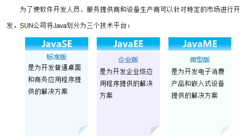 Java基础 Java开发入门java 开发 Csdn博客 2851