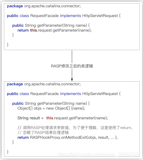 【JAVA-WEB常见漏洞-XSS漏洞】_getparameter getparametervalues getparametermap ge-CSDN博客