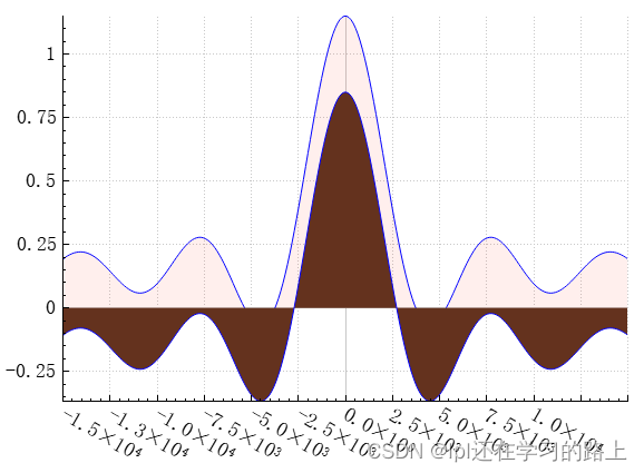 QCustomPlot-----setChannelFillGraph和rescaleAxes-CSDN博客