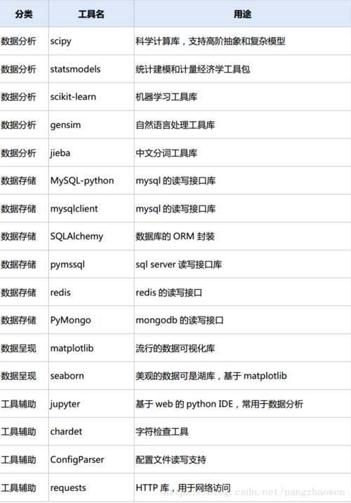 Python2和python3的本质区别python2和python3的区别 Csdn博客 7175