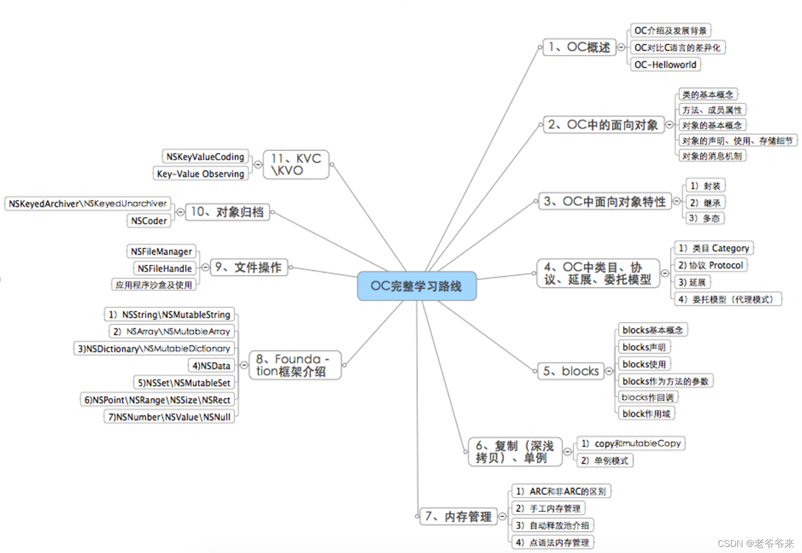 [Objective-C]第一天_nsyesf-CSDN博客