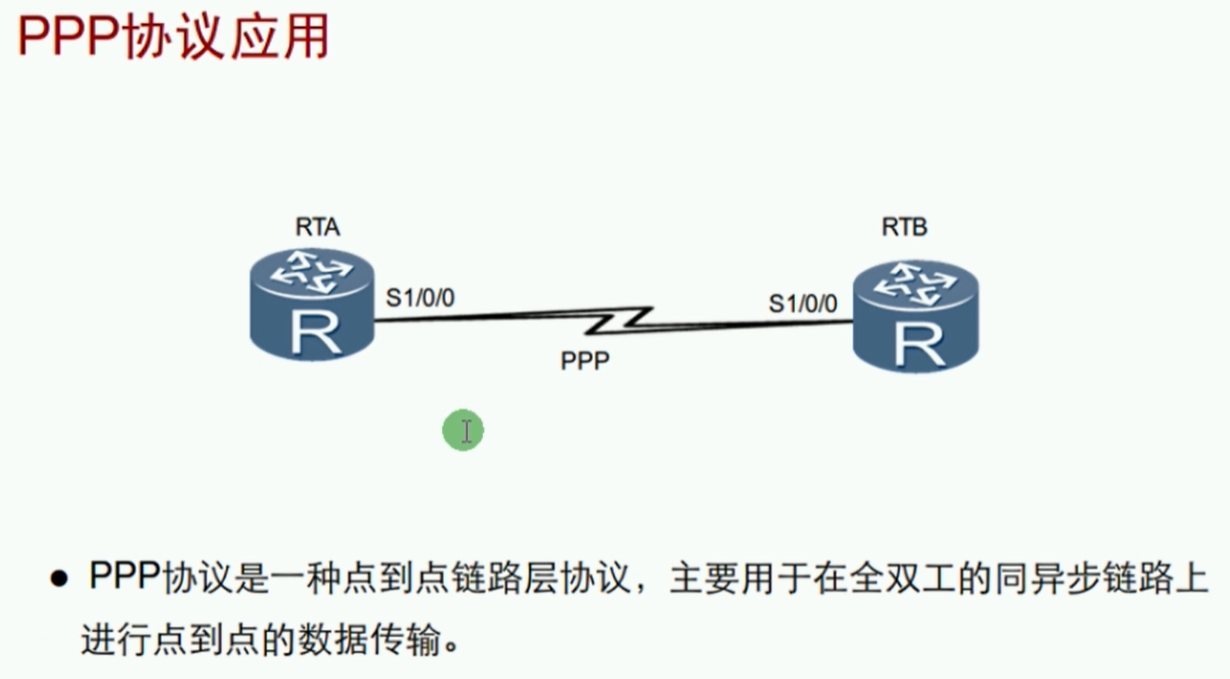 网络笔记_PPP点对点协议_lppllllloppppplolpolpll?plppp?opollllklp9olloopooo-CSDN博客