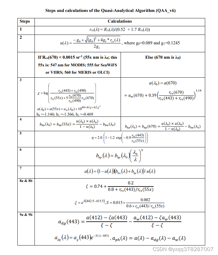 Matlab QAA_qaa算法v6-CSDN博客