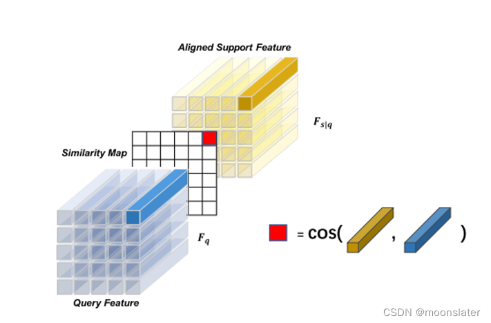 小样本论文：Boosting Few-shot Fine-grained Recognition withBackground Suppression and Foreground ...