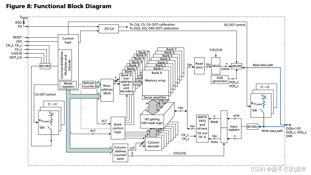 DDR5和LPDDR4/5 命令解析_ddr5 mpc-CSDN博客