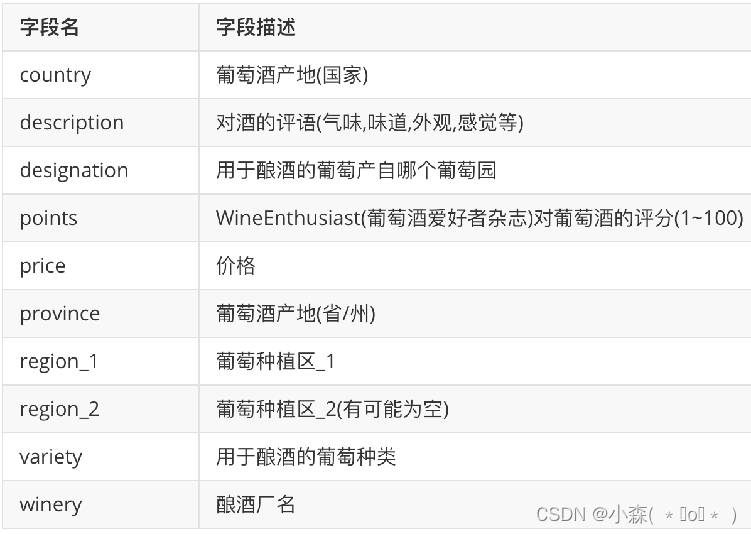 Pandas数据可视化pandas库的主要功能是数据可视化 Csdn博客