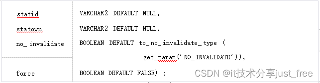 oracle 19c 统计信息详解_auto optimizer stats collection-CSDN博客