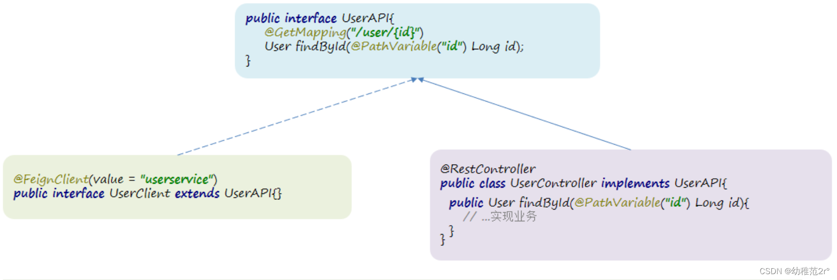 http客户端Feign 学习笔记-CSDN博客