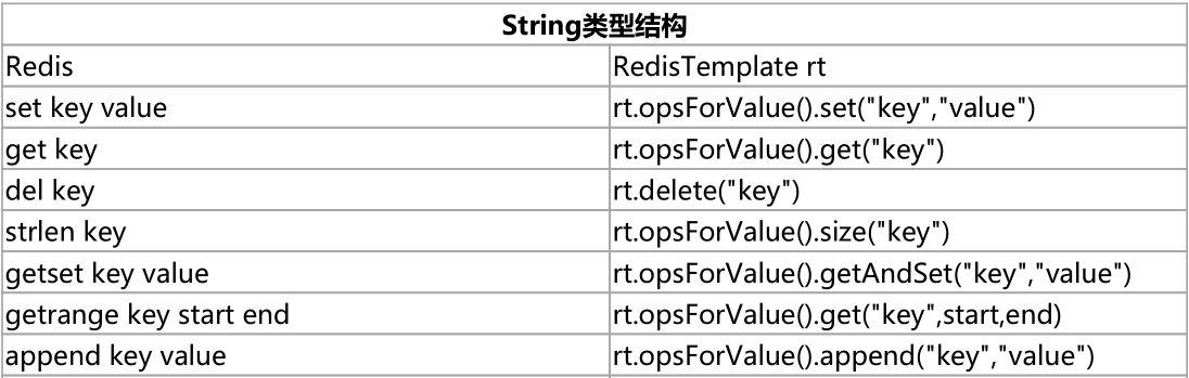 六、Redis Java连接示例（连接池、哨兵、springboot、集群）_redistemplate连接哨兵java代码-CSDN博客