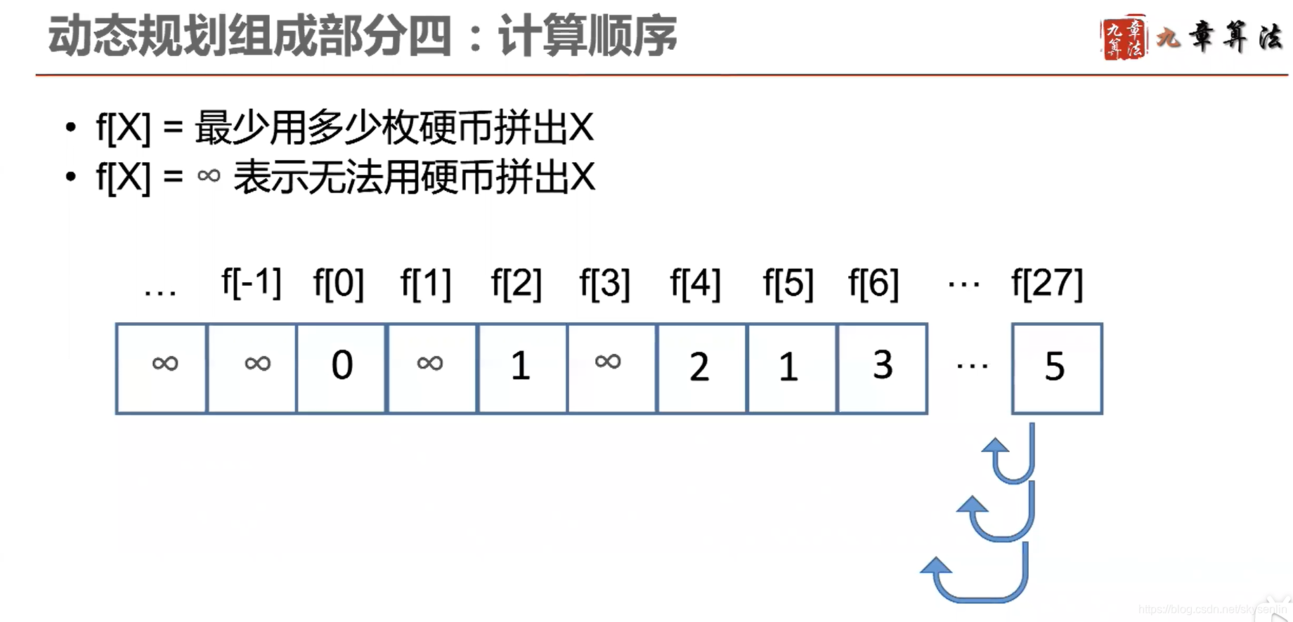详解动态规划算法python动态规划算法python Csdn博客