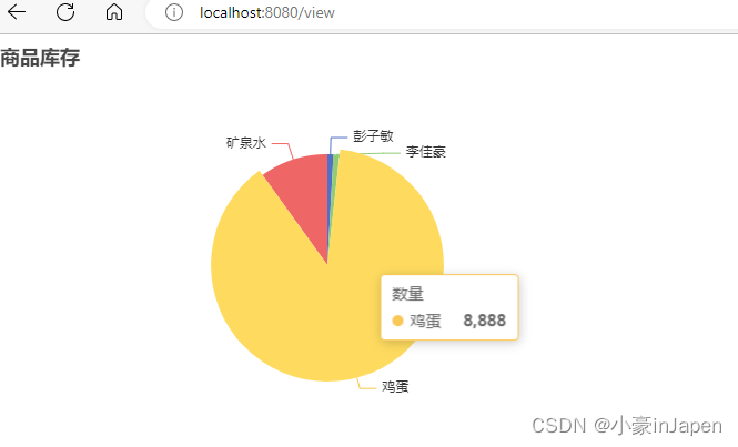 使用echartsspringboot Mybatisplus连接数据库实现简单树状图和扇形图echarts连接数据库生成图表案例 Csdn博客
