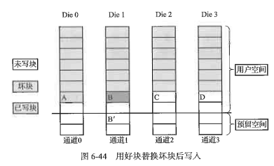 深入浅出SSD学习--FTL_ssd ftl-CSDN博客