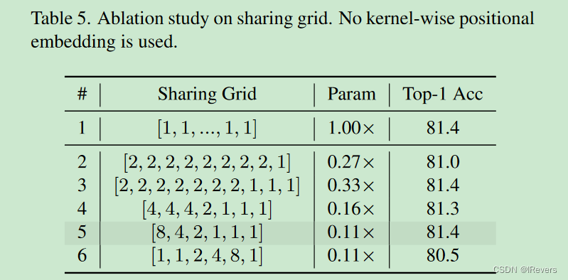 PeLK：通过周边卷积的参数高效大型卷积神经网络_pelk: parameter-efficient large kernel convnets wi-CSDN博客