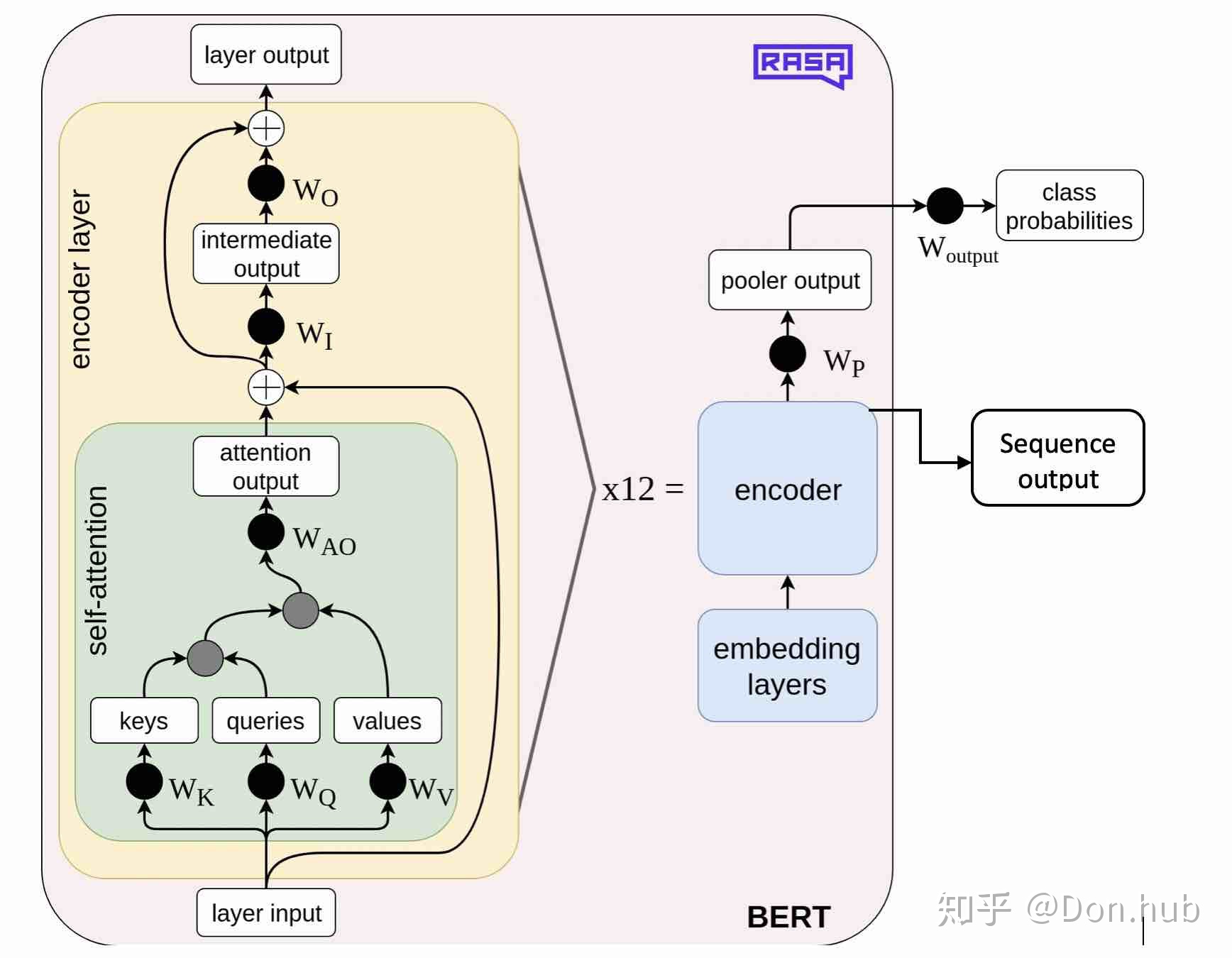 bert源码详解_bert token-CSDN博客