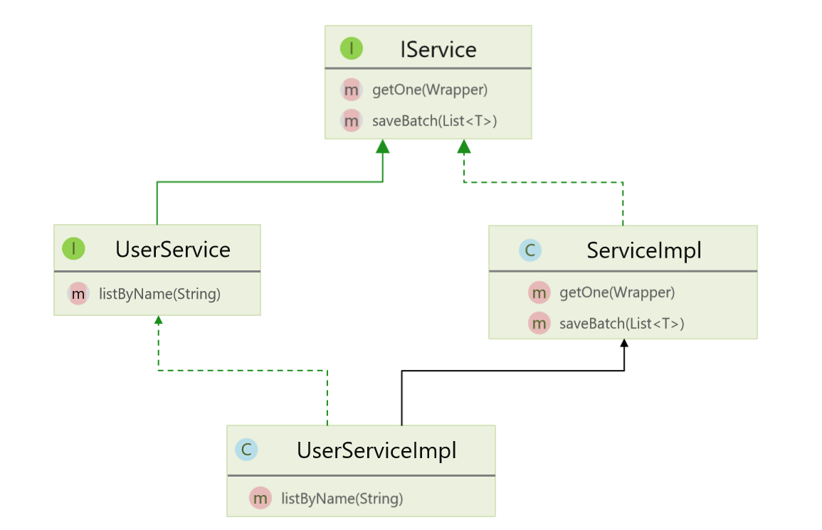 持久层框架MyBatisPlus_mybatisplus持久层框架-CSDN博客