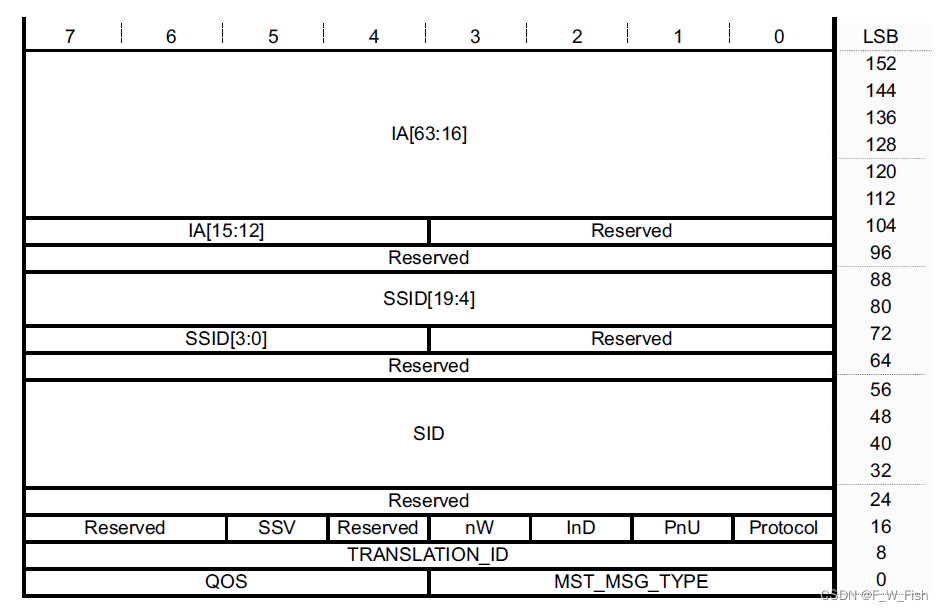 DTI-ATS入门(3)：DTI-ATS信息纵览(PART_1)-CSDN博客