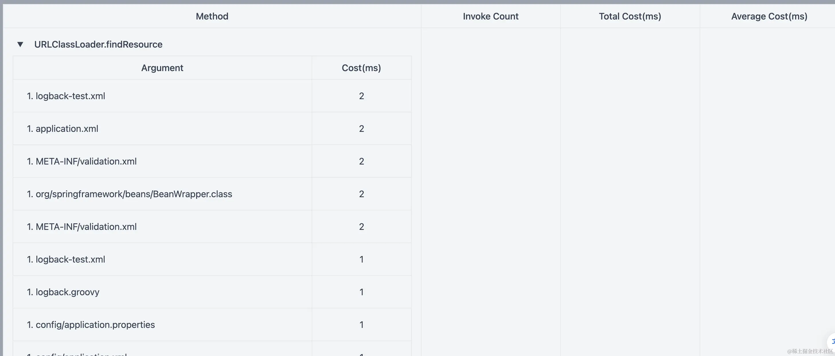 Spring应用启动很慢？试试这个工具_spring startup analyzer-CSDN博客