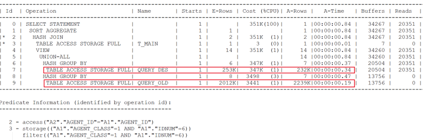 Oracle中UNION和GROUP BY连用 导致的结果不正确_oracle union all group by-CSDN博客