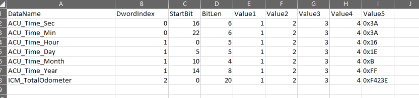 CAPL读取CSV文件，像python一样简单方便_capl读写csv-CSDN博客