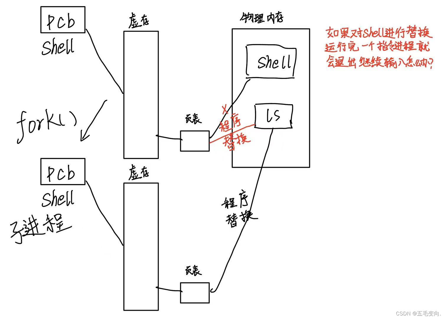Linux minishell的简单实现-CSDN博客