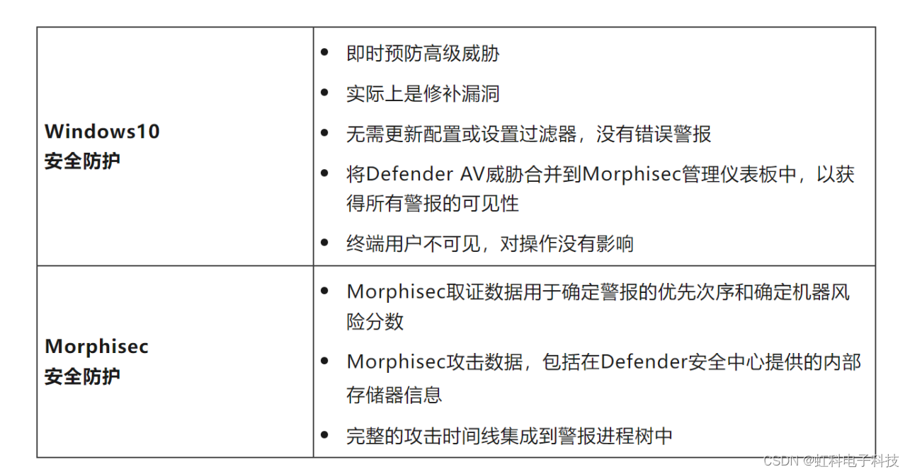 Morphisec革命：利用移动目标防御增强Windows安全性-CSDN博客