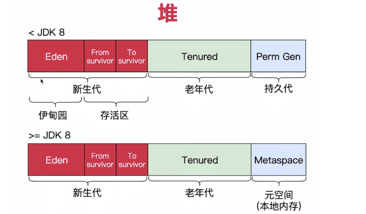 Jvm内存结构和java内存模型（jmm）学习对比说下jvm内存模型与java线程内存模型的区别 Csdn博客 