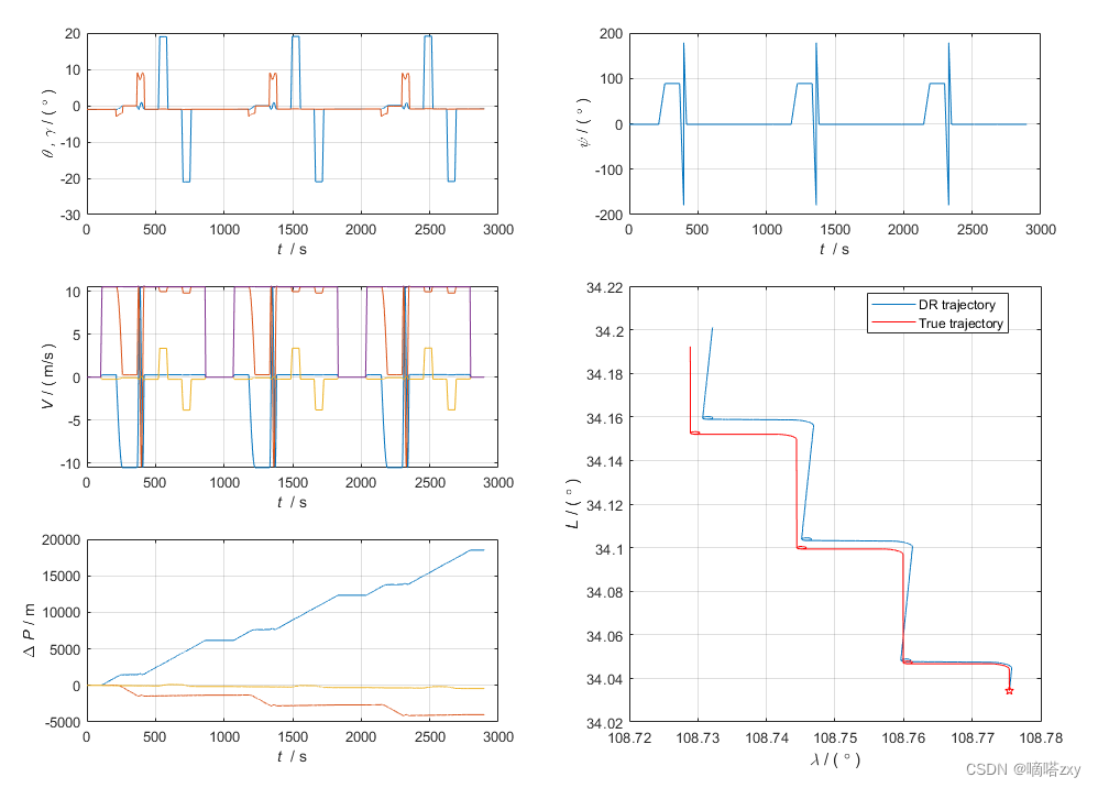 严恭敏老师PSINS工具箱学习笔记-4_avpd = [[trj.avp0',2*avpd(1,end)-avpd(2,end)]; avp ...