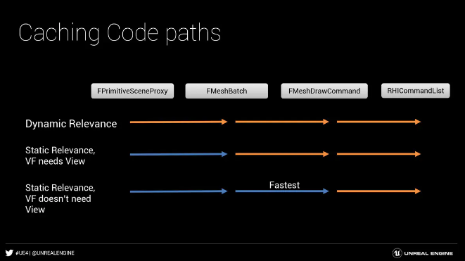 UE Mesh Draw Pipeline 解析-CSDN博客