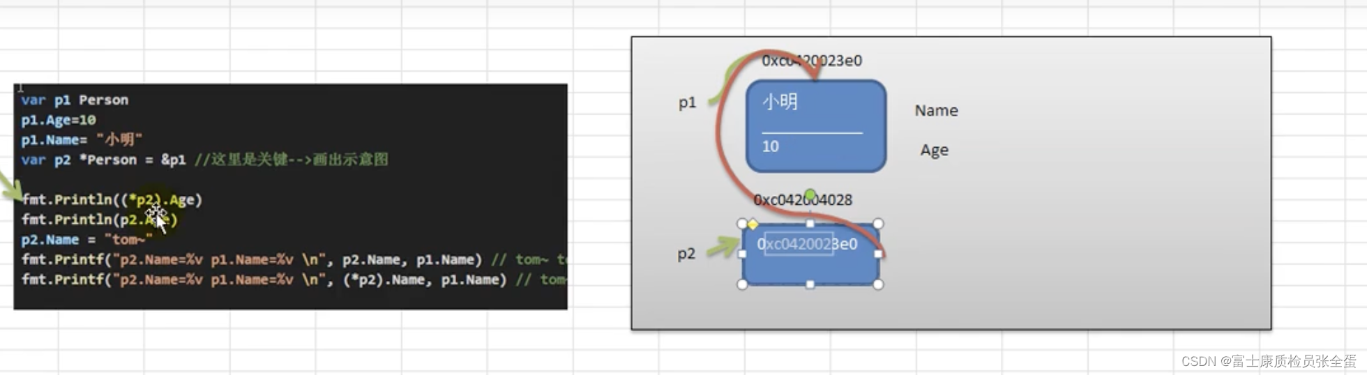 Golang struct 结构体指针类型 / 结构体值类型_golang指针结构体传值隐患-CSDN博客
